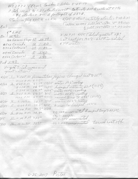 Excel Template for Brewing - Northern Brewer General - Northern Brewer ...